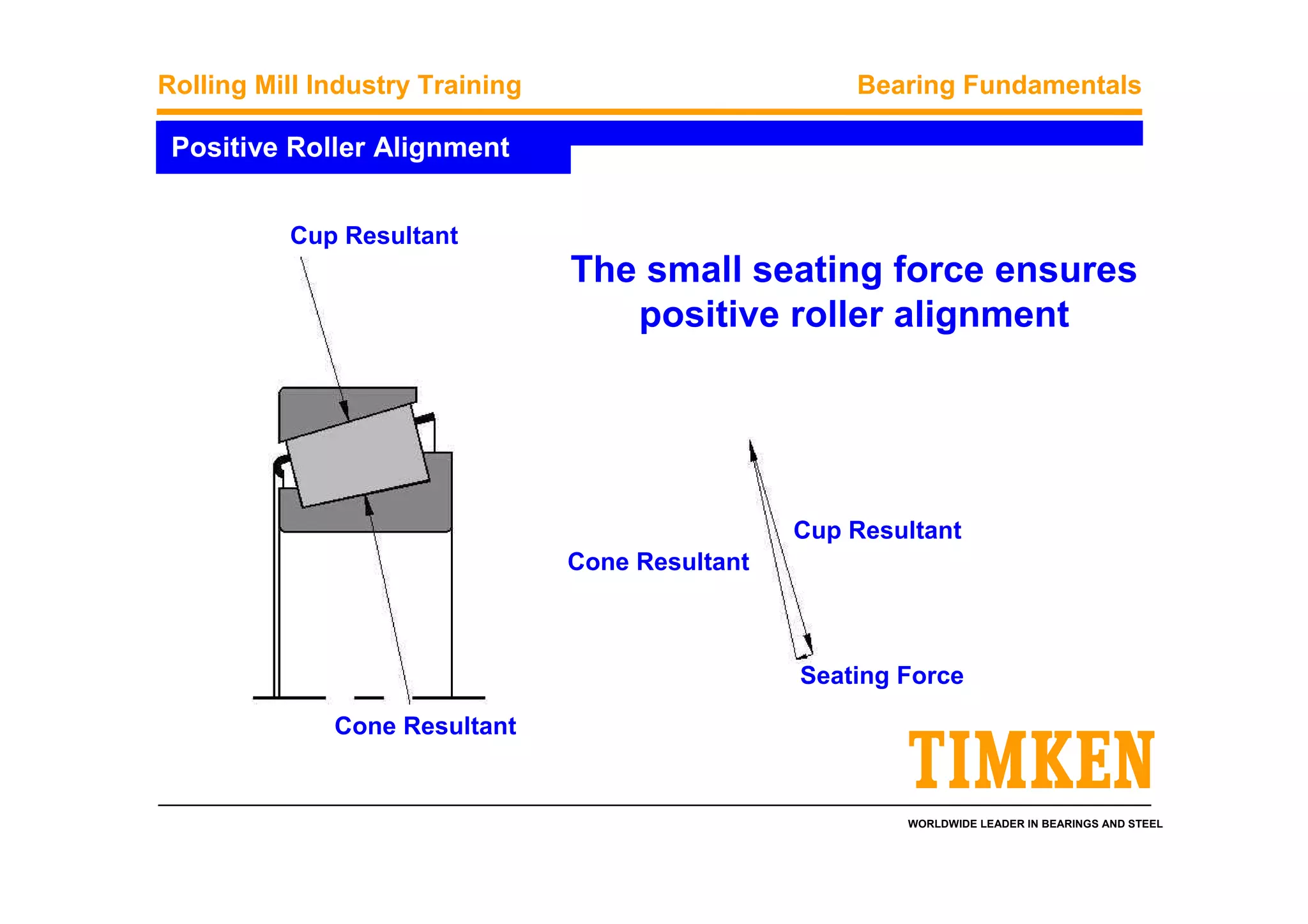 Timken bearing fundamentals | PDF