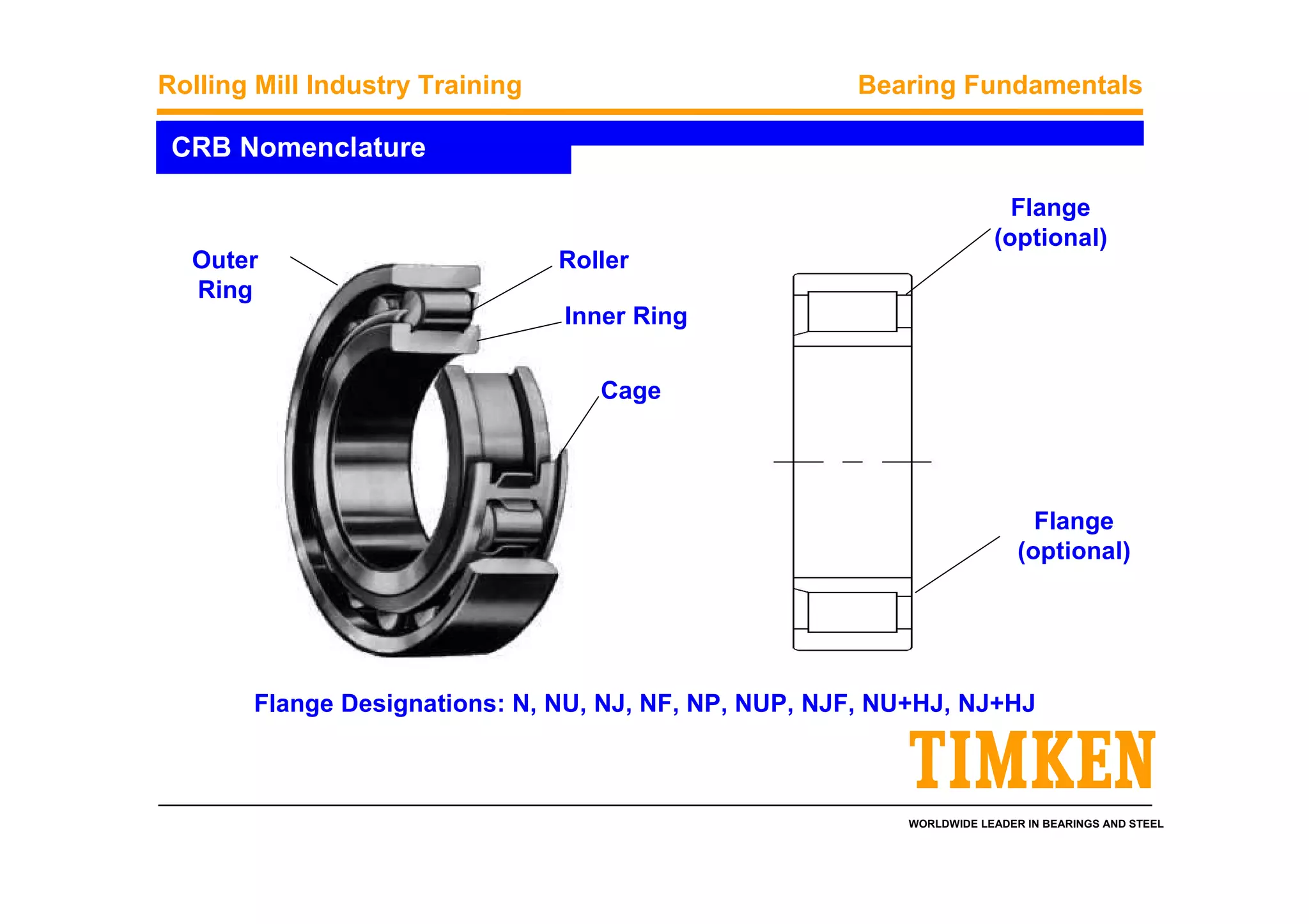 Timken bearing fundamentals | PDF