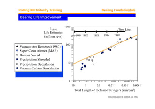 Timken bearing fundamentals | PDF
