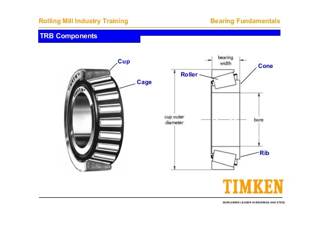 Timken bearing fundamentals
