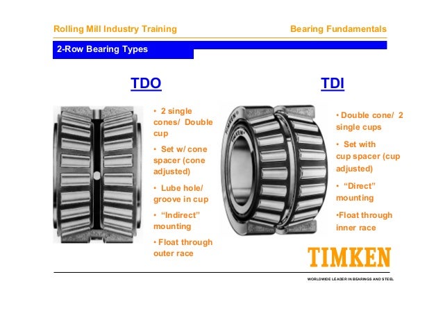 Timken bearing fundamentals