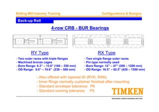 Timken rm configs and designs | PPT