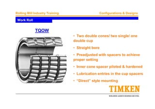 Timken rm configs and designs | PPT