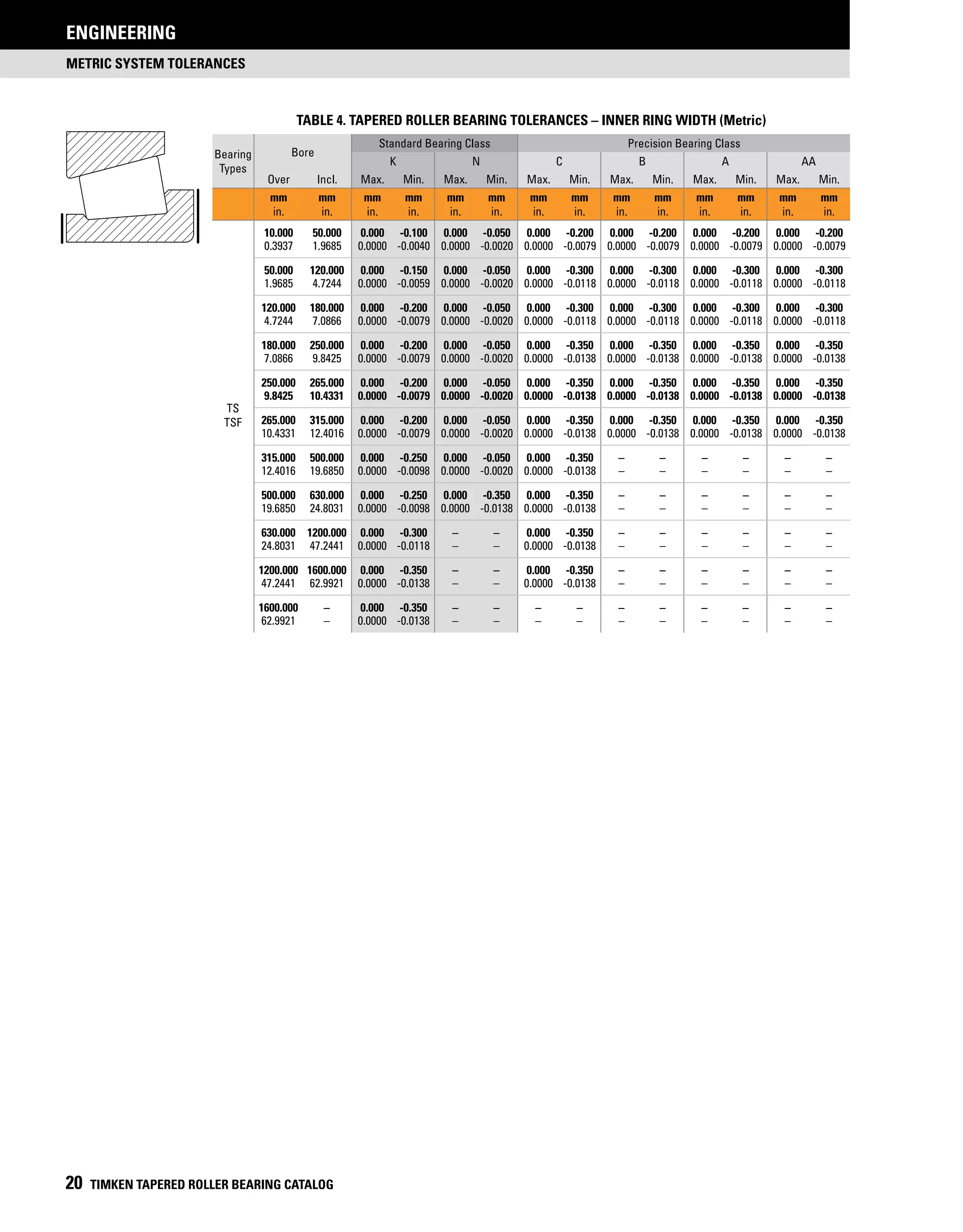 Timken tapered-roller-bearing-catalog | PDF