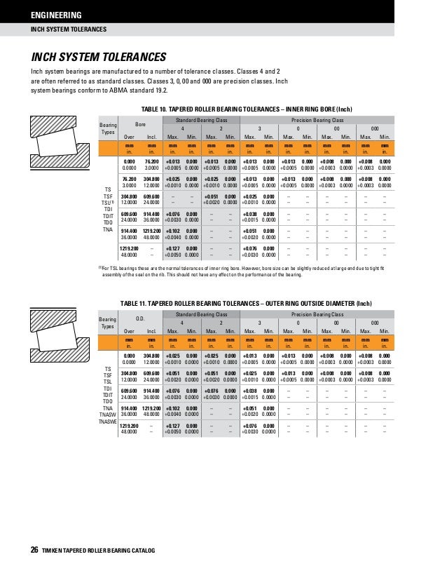 Timken tapered-roller-bearing-catalog