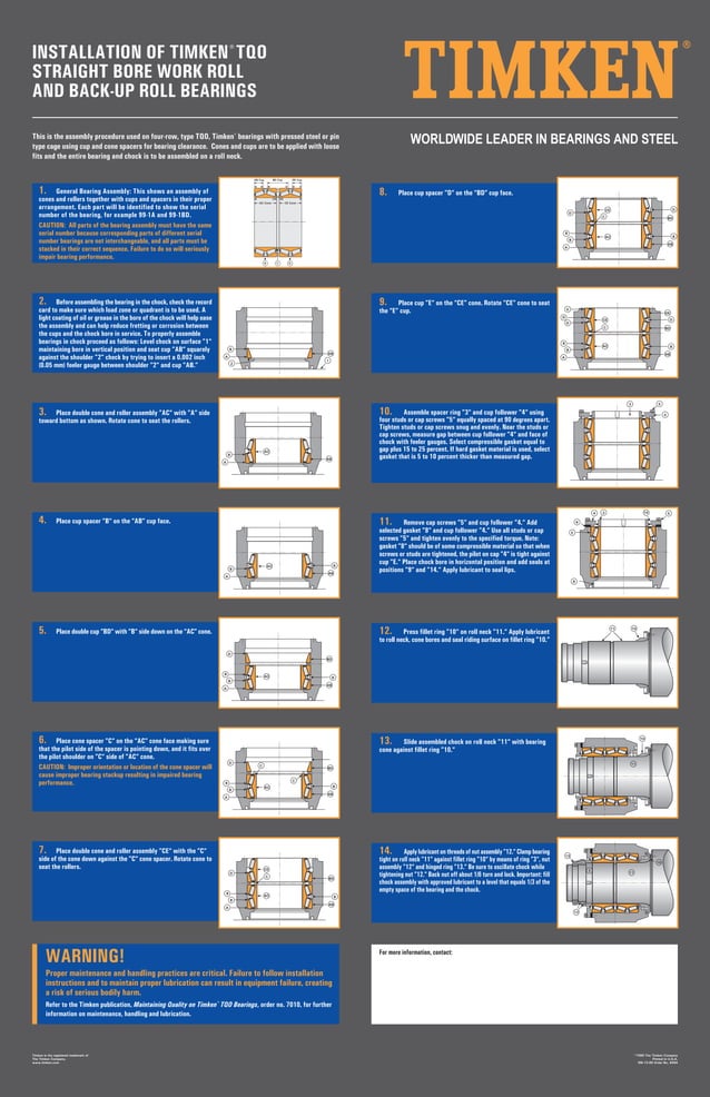 Timken tqo poster | PDF