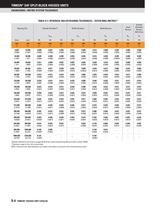 Timken bearing.pdf