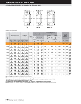 Timken bearing.pdf