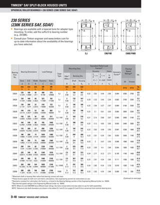 Timken bearing.pdf