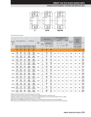 Timken bearing.pdf