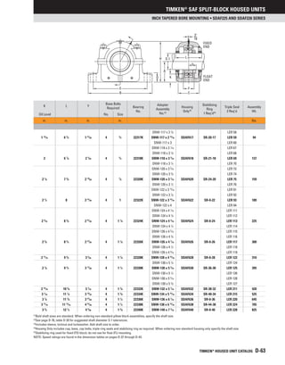 Timken bearing.pdf