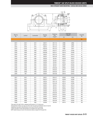 Timken bearing.pdf
