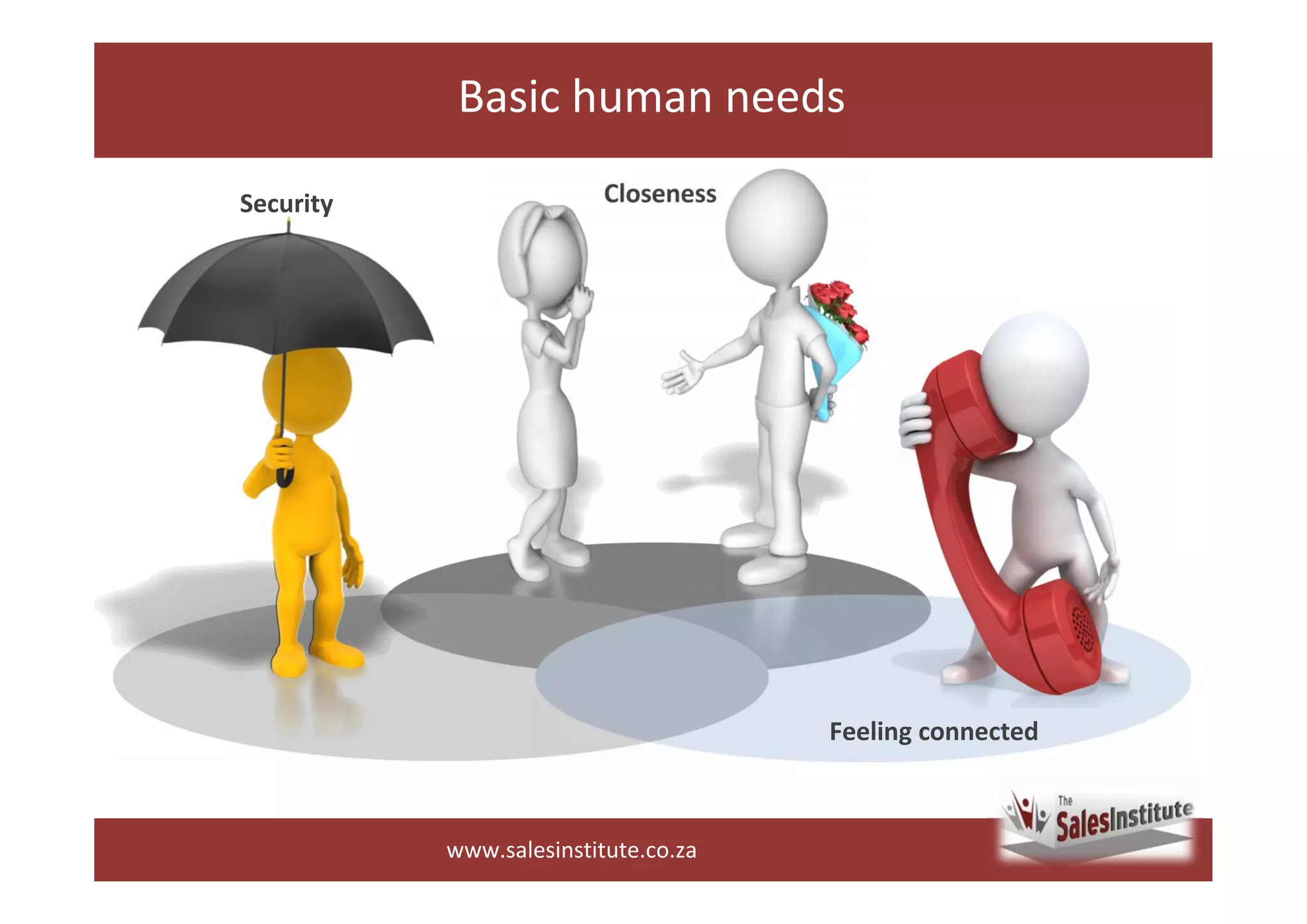 Tim Keys - Evolution of selling | PPT