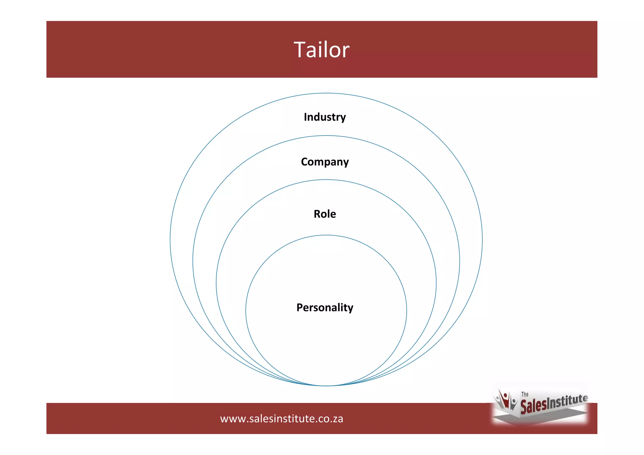 Tim Keys - Evolution of selling | PPT