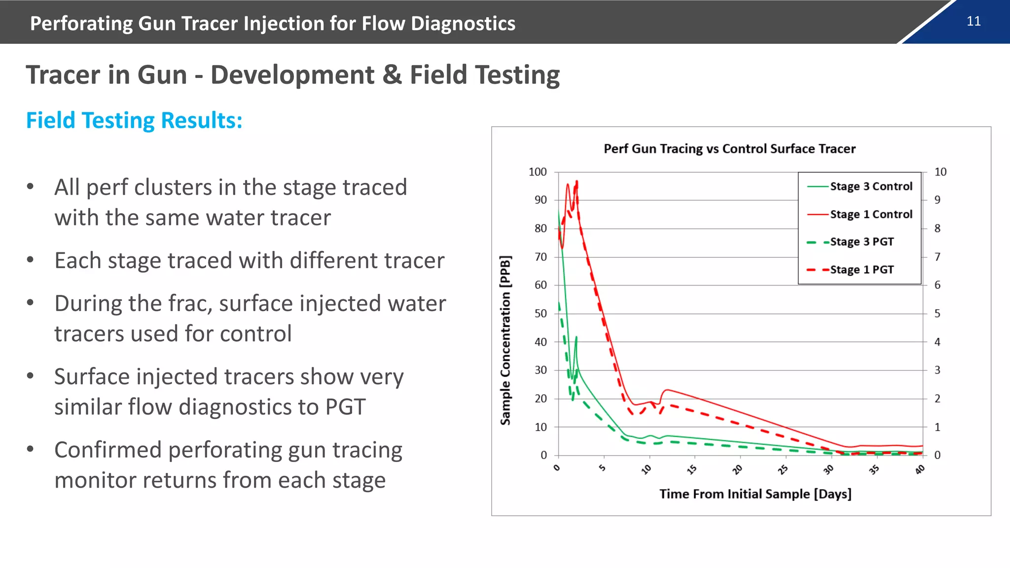 PERFORATING GUN TRACER INJECTION FOR FLOW DIAGNOSTICS | PPTX