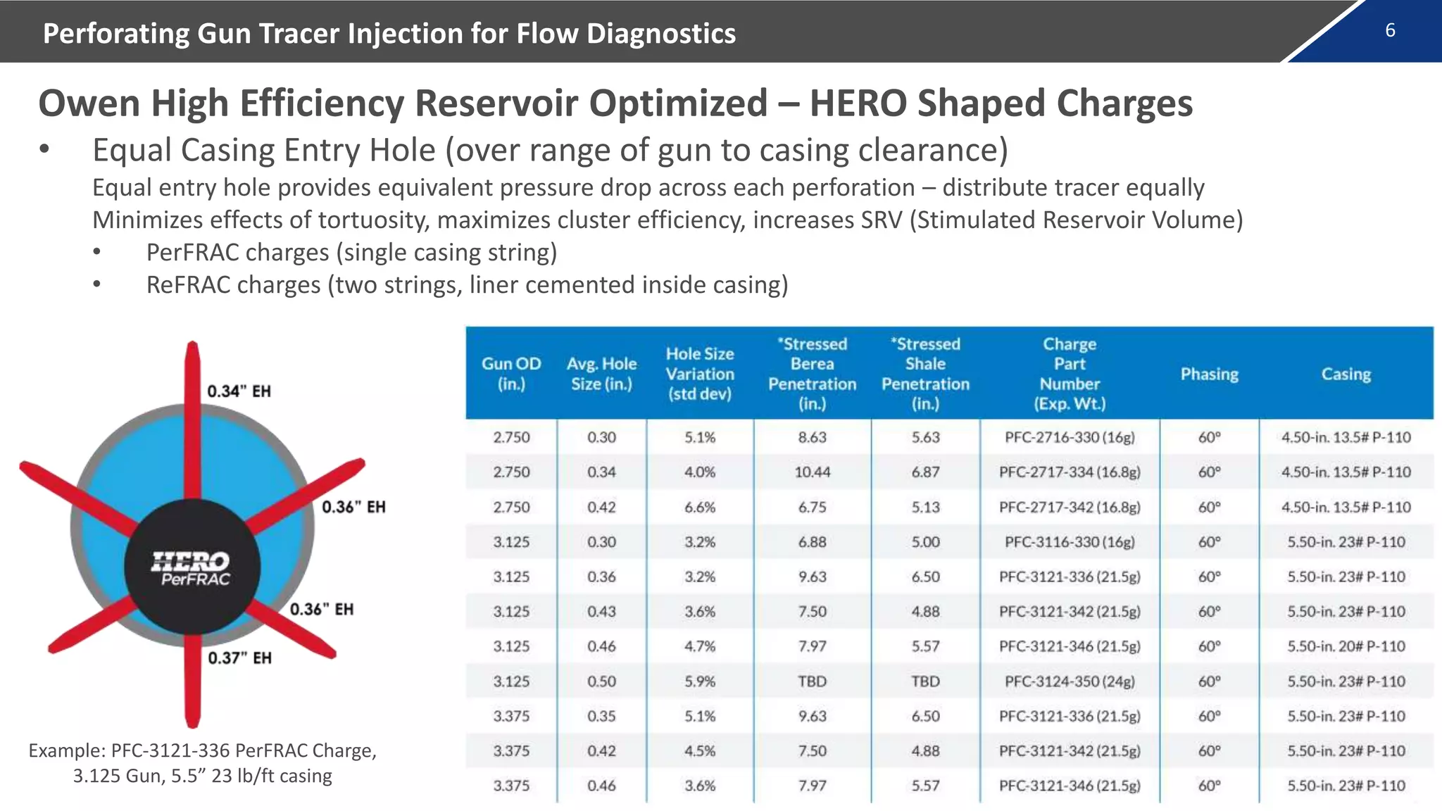 Perforating Gun Tracer Injection For Flow Diagnostics Pptx