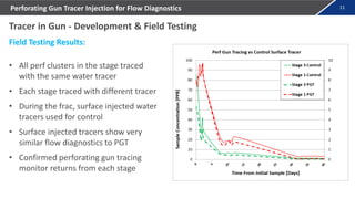 PERFORATING GUN TRACER INJECTION FOR FLOW DIAGNOSTICS | PPTX