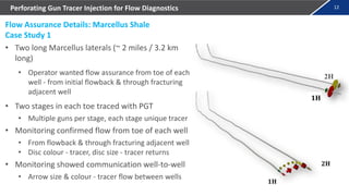 PERFORATING GUN TRACER INJECTION FOR FLOW DIAGNOSTICS | PPTX