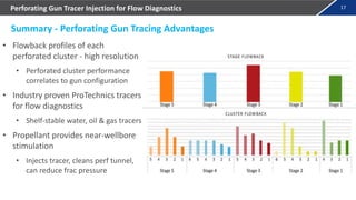 PERFORATING GUN TRACER INJECTION FOR FLOW DIAGNOSTICS | PPTX
