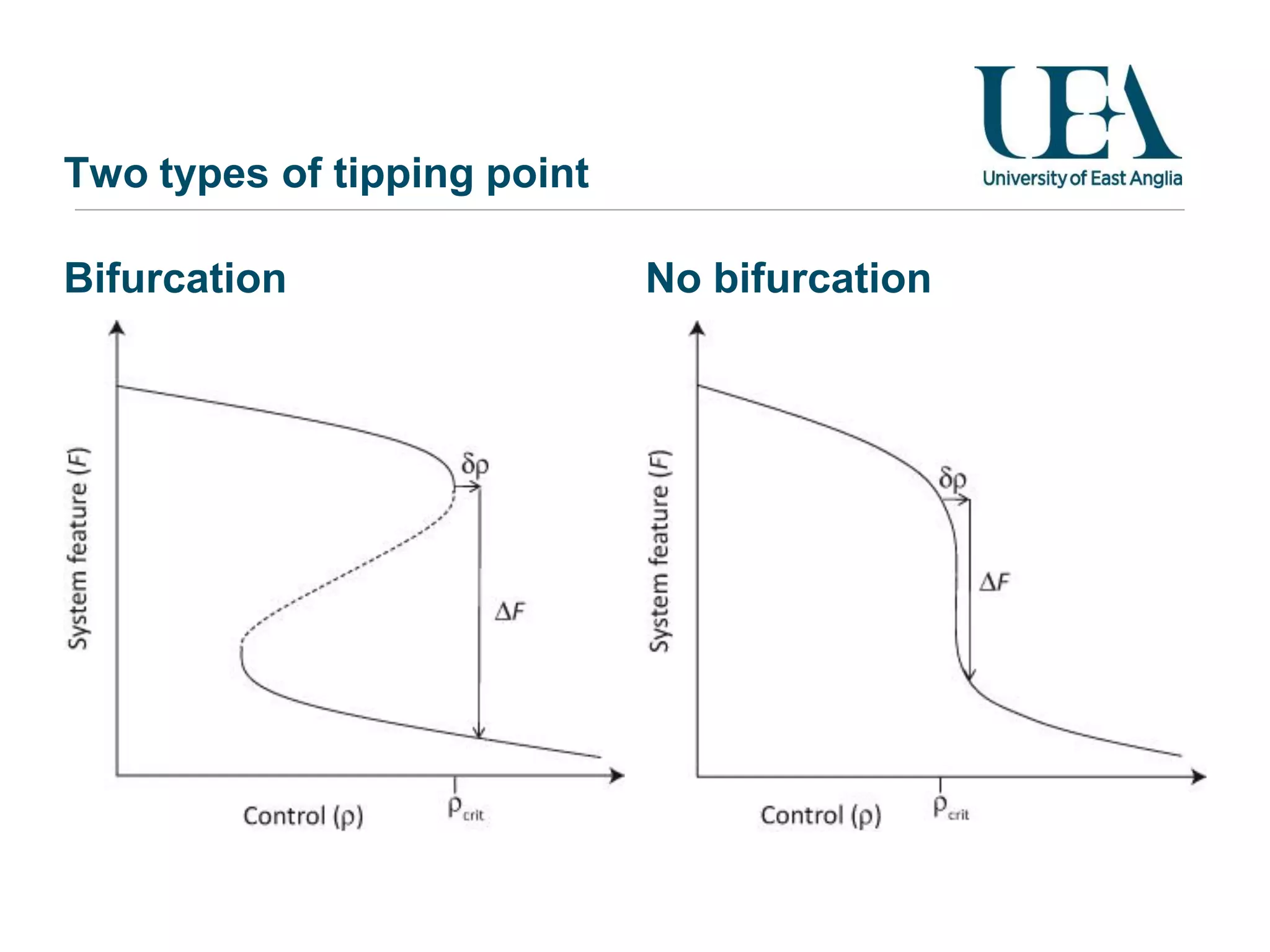 Tim Lenton - Early warning of climate tipping points | PDF