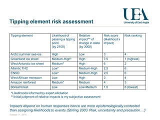 Tim Lenton - Early warning of climate tipping points | PPT