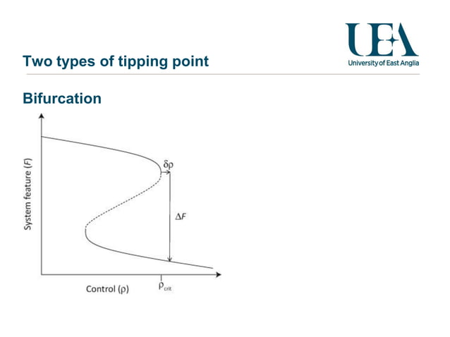 Tim Lenton - Early warning of climate tipping points | PPT