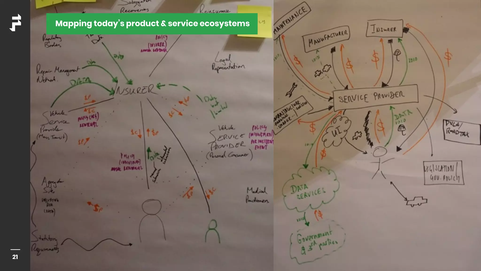 UX STRAT USA 2019: Tim Loo, Foolproof | PPT