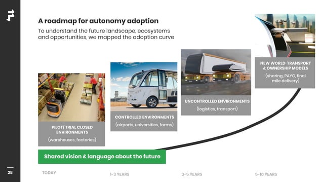UX STRAT USA 2019: Tim Loo, Foolproof | PPT