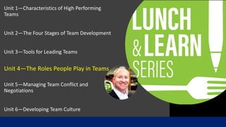 The Roles People Play in Teams | PPTX