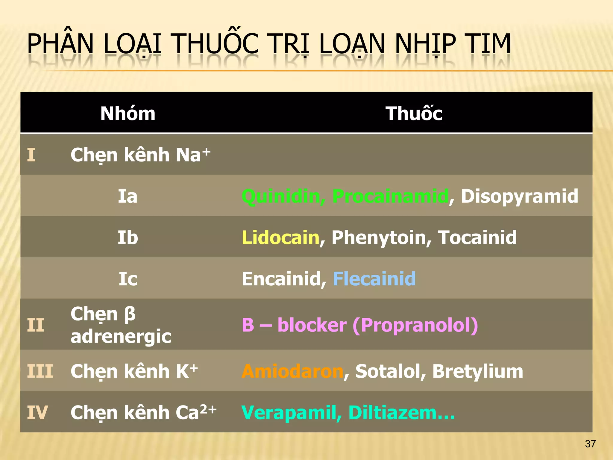 Tim mach | PPTX