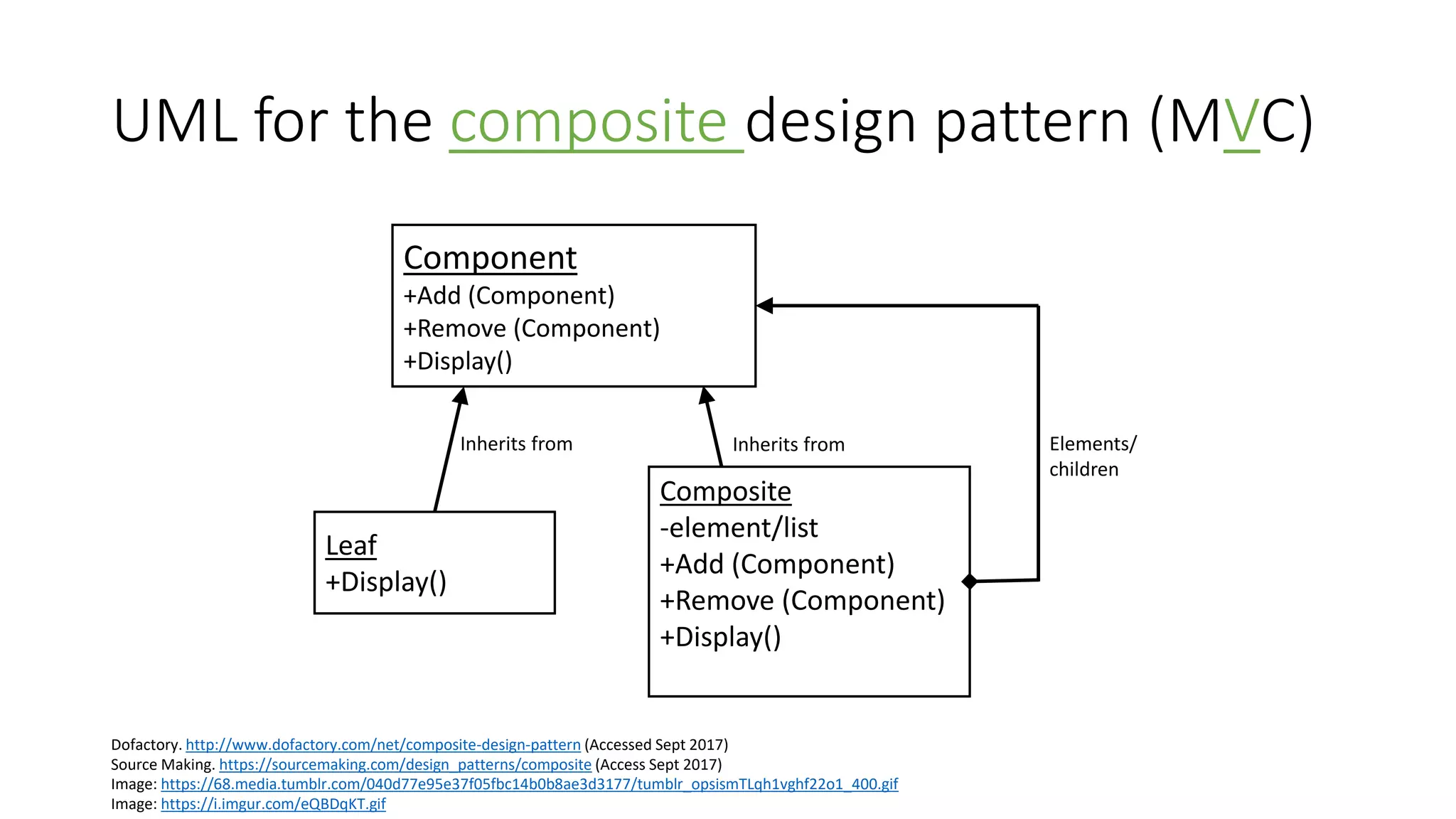 MVC, An Overview & Exploration | PPT