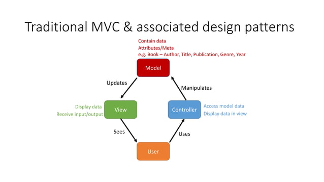 MVC, An Overview & Exploration | PPT
