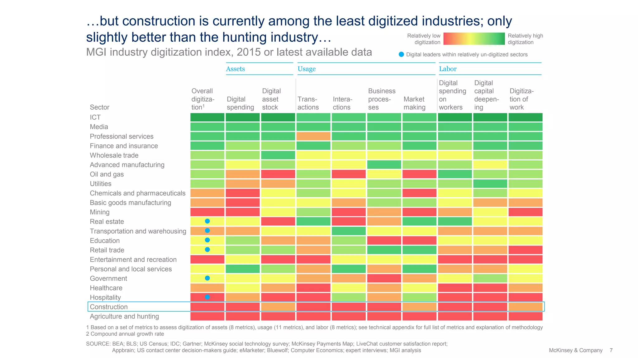 Digital and Innovation Strategies for the Infrastructure Industry: Tim ...