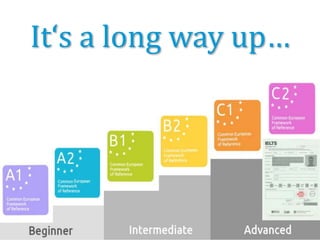 Timm Laaser - Teacher Intro and GTKY | PPTX