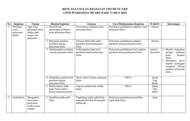 tim Mutu-Ukp (lusi -2022).docx