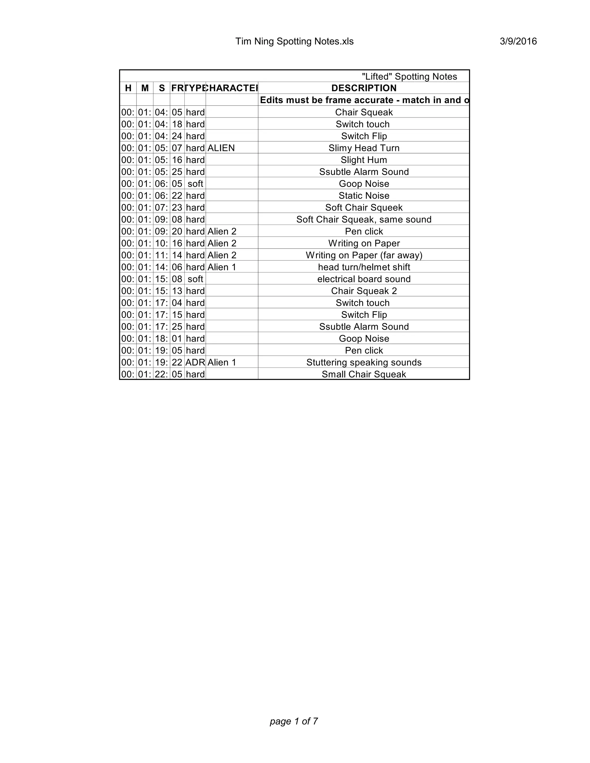 Lifted Short Film Spotting Notes | PDF