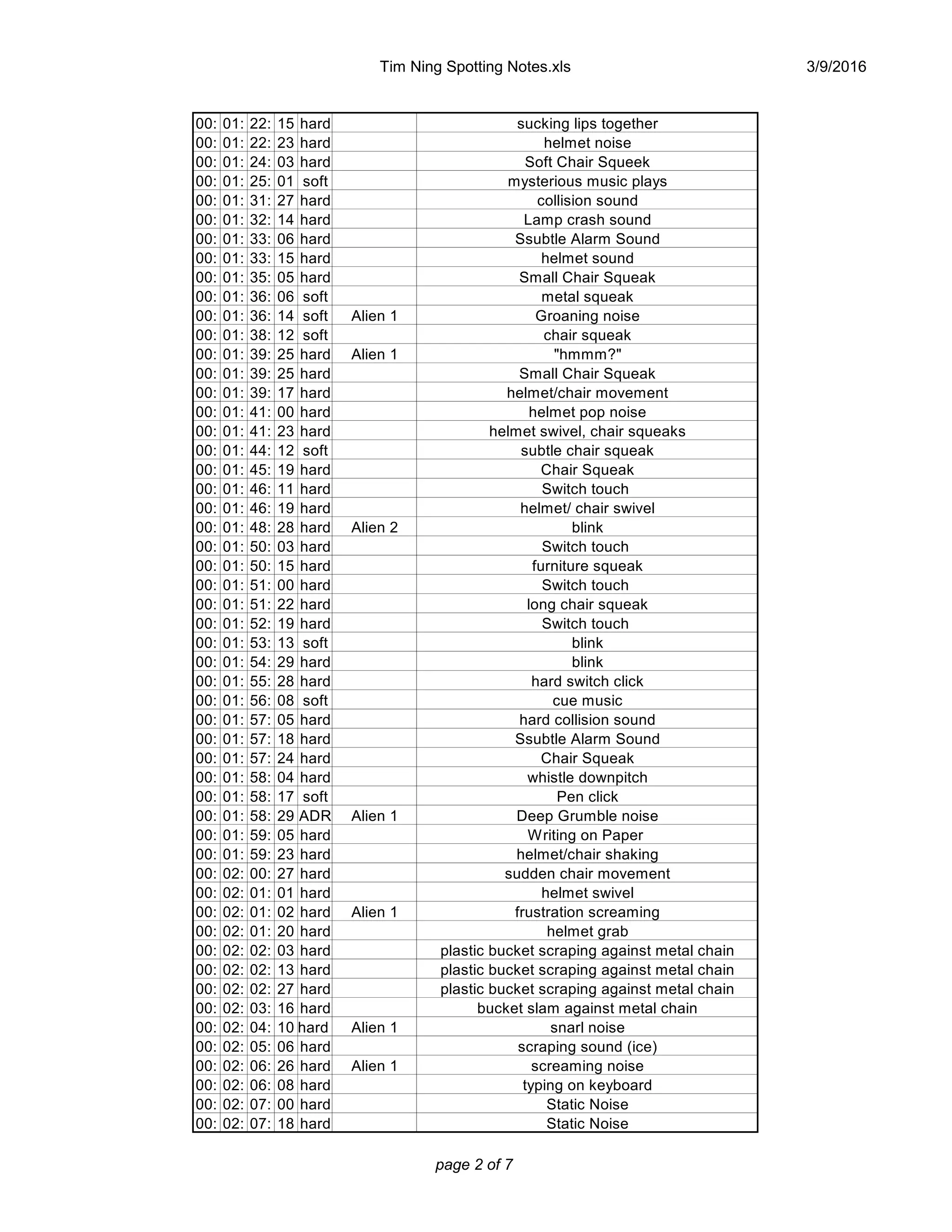 Lifted Short Film Spotting Notes | PDF