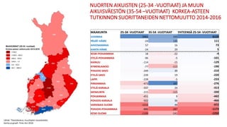 Alue- ja kaupunkikehitys digitalisation näkökulmasta - Timo Aro | PPT