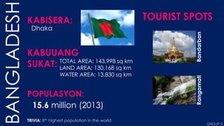 Timog Asya (South Asia) | PPTX