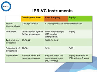 Creative Content as an Investment: a New Approach to IPR Financing | PPTX
