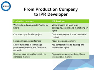 Creative Content as an Investment: a New Approach to IPR Financing | PPTX