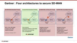 Transform your enterprise branch with secure sd-wan | PPTX