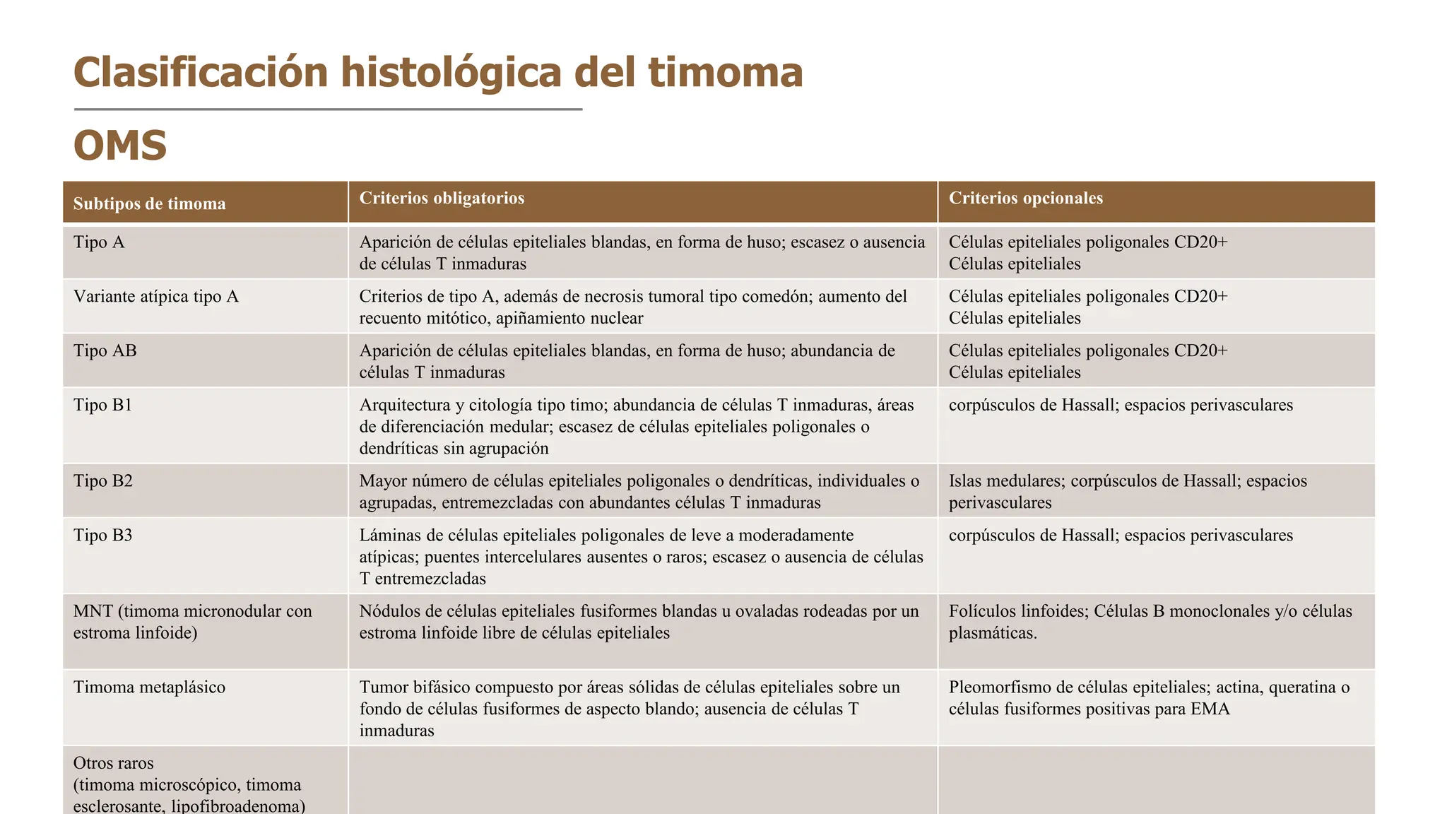 THYMOMA. TUMOR MEDIASTINAL DESCRIPCION.. | PPTX | Cancer | Diseases and ...