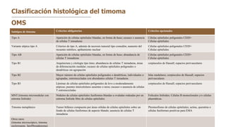 THYMOMA. TUMOR MEDIASTINAL DESCRIPCION.. | PPTX