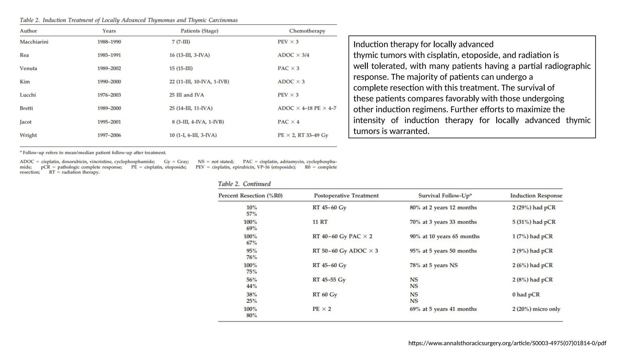 generalidades y tratamiento de cancer de timo | PPTX
