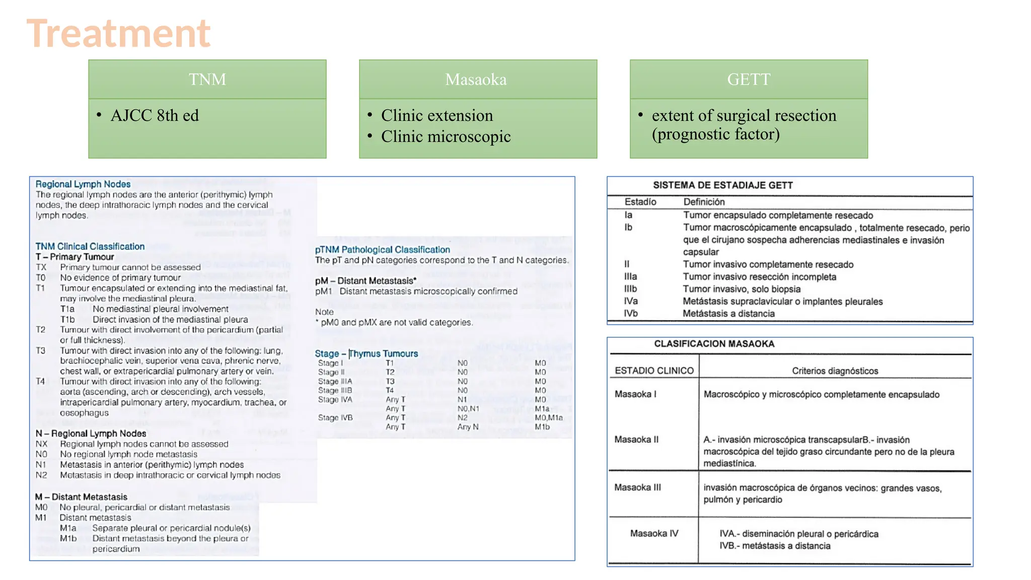 generalidades y tratamiento de cancer de timo | PPTX
