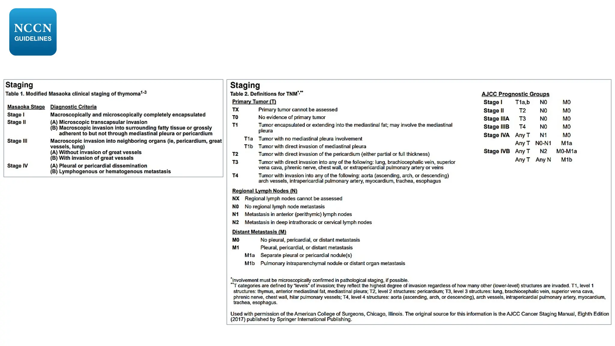 generalidades y tratamiento de cancer de timo | PPTX