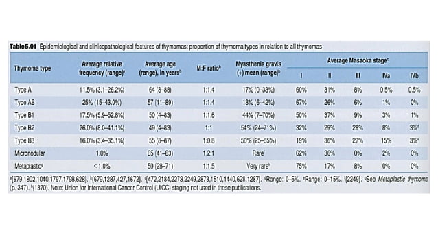 generalidades y tratamiento de cancer de timo | PPTX | Cancer ...