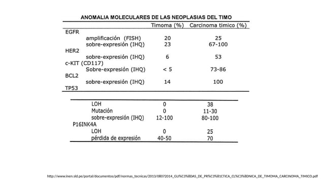 generalidades y tratamiento de cancer de timo | PPTX | Cancer ...