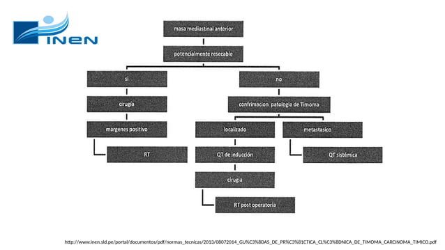 generalidades y tratamiento de cancer de timo | PPTX | Cancer ...